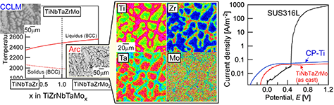 FrontPage - PukiWiki